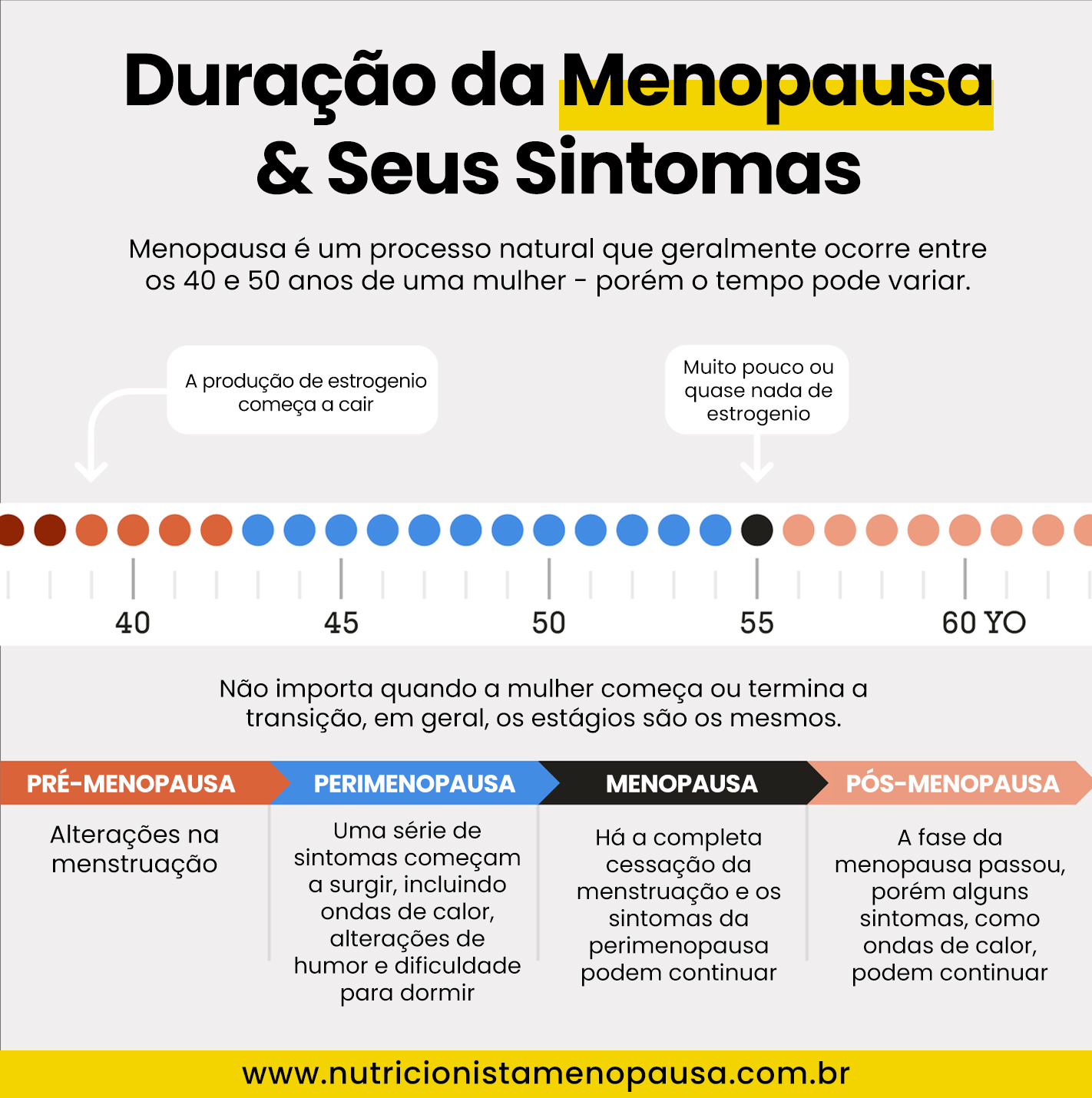 Quantos Anos Dura a Menopausa? Um Guia Para Suas Etapas