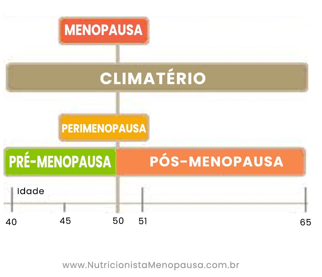 Climaterio e Menopausa: Entenda as Diferenças e Cuidados