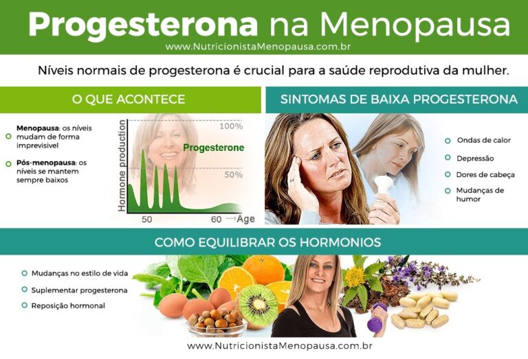 Progesterona na Menopausa: Para que serve e Como Usar